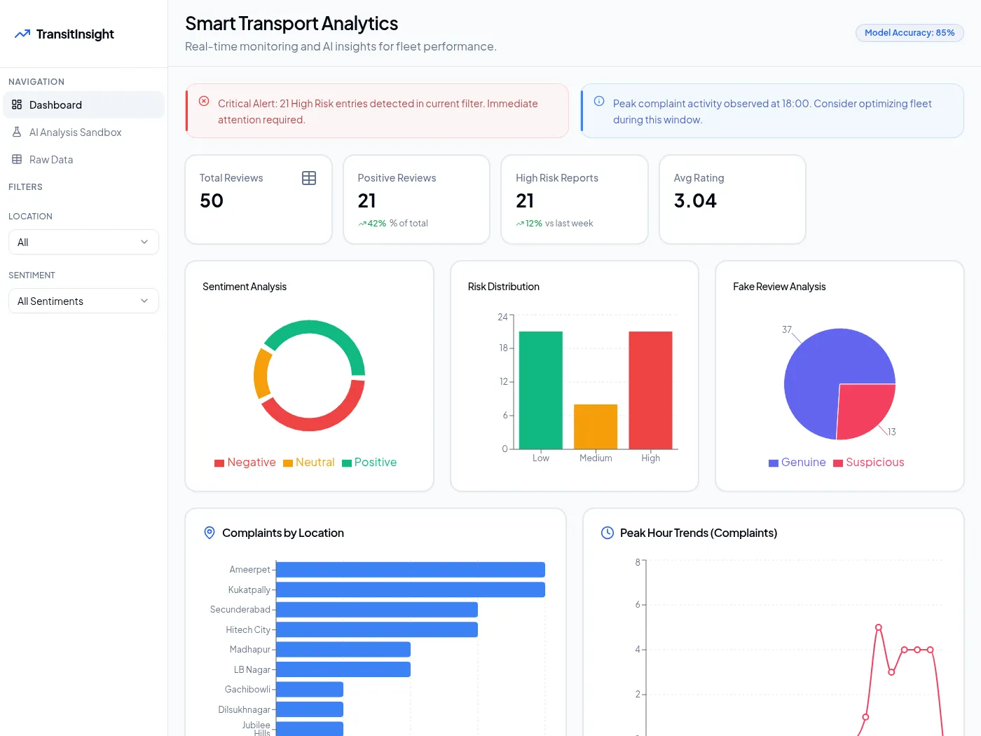 TransitInsight Dashboard