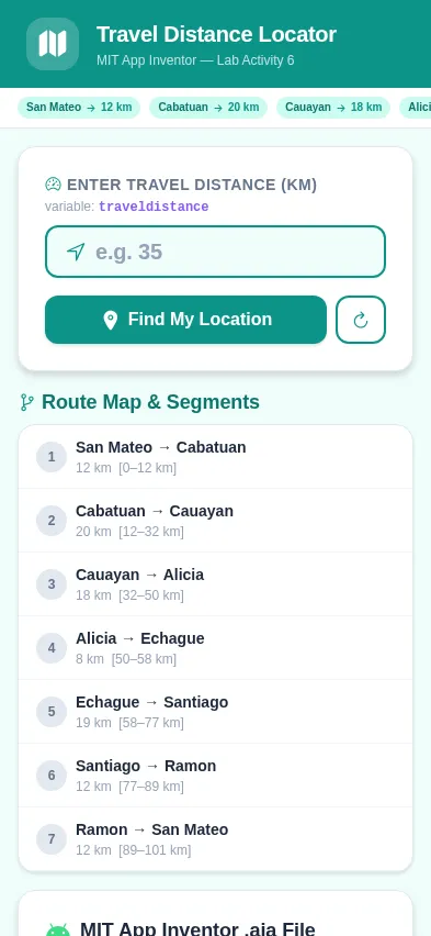 Travel Distance Locator
