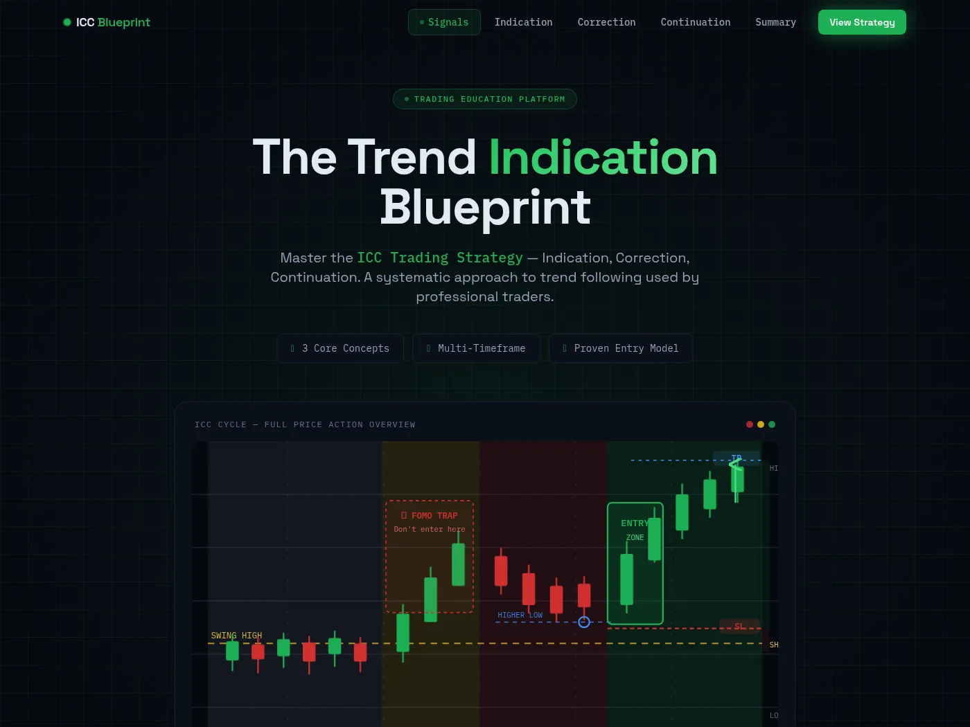 Trend Indication Blueprint