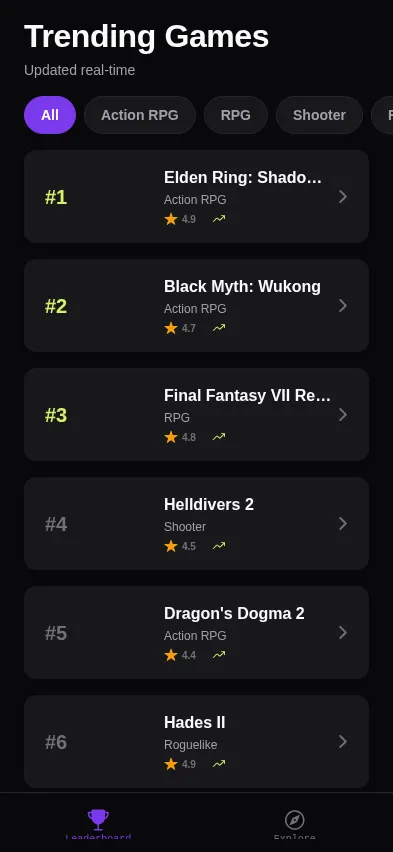 Trending Games Leaderboard