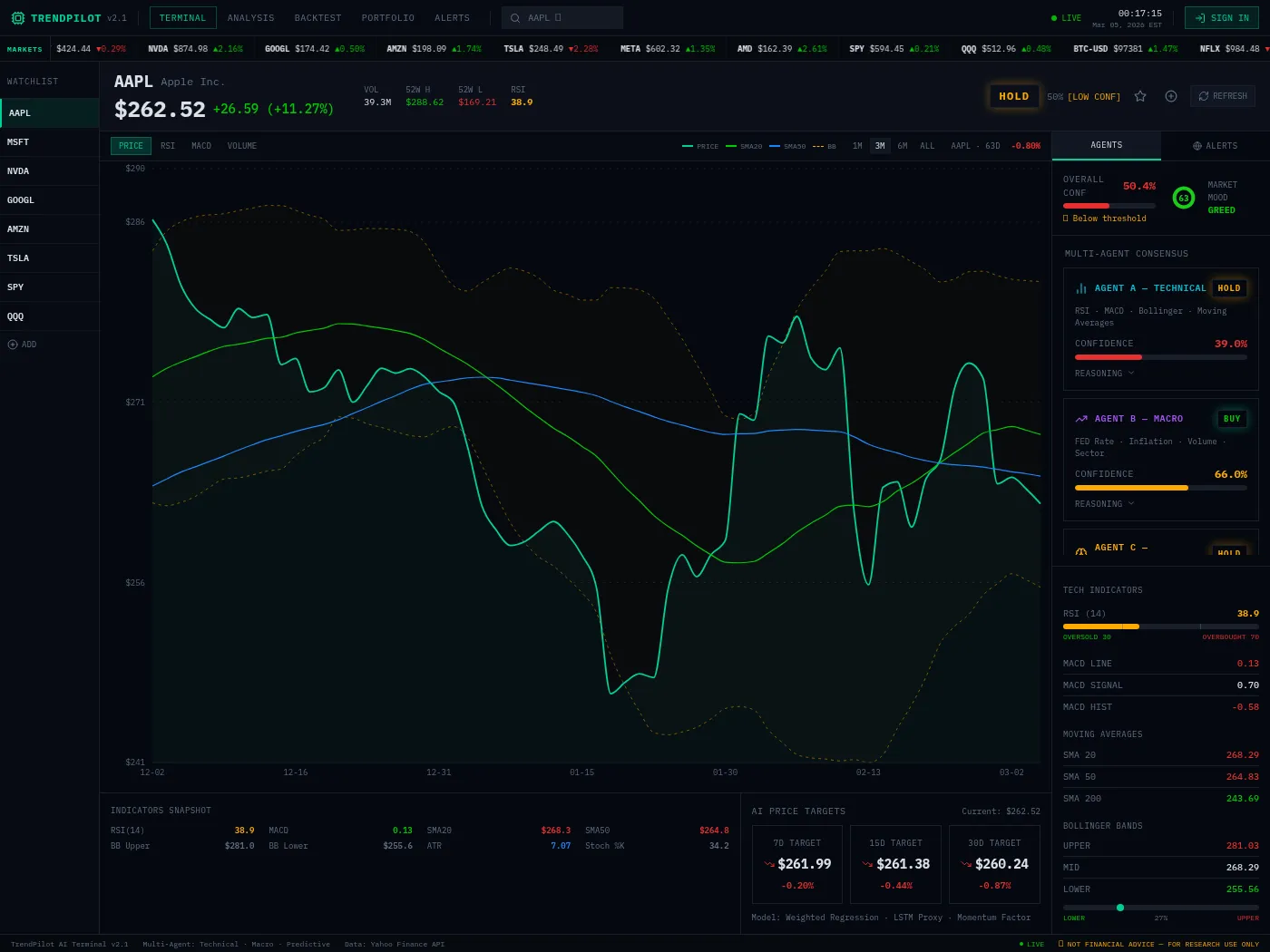 TrendPilot AI Terminal