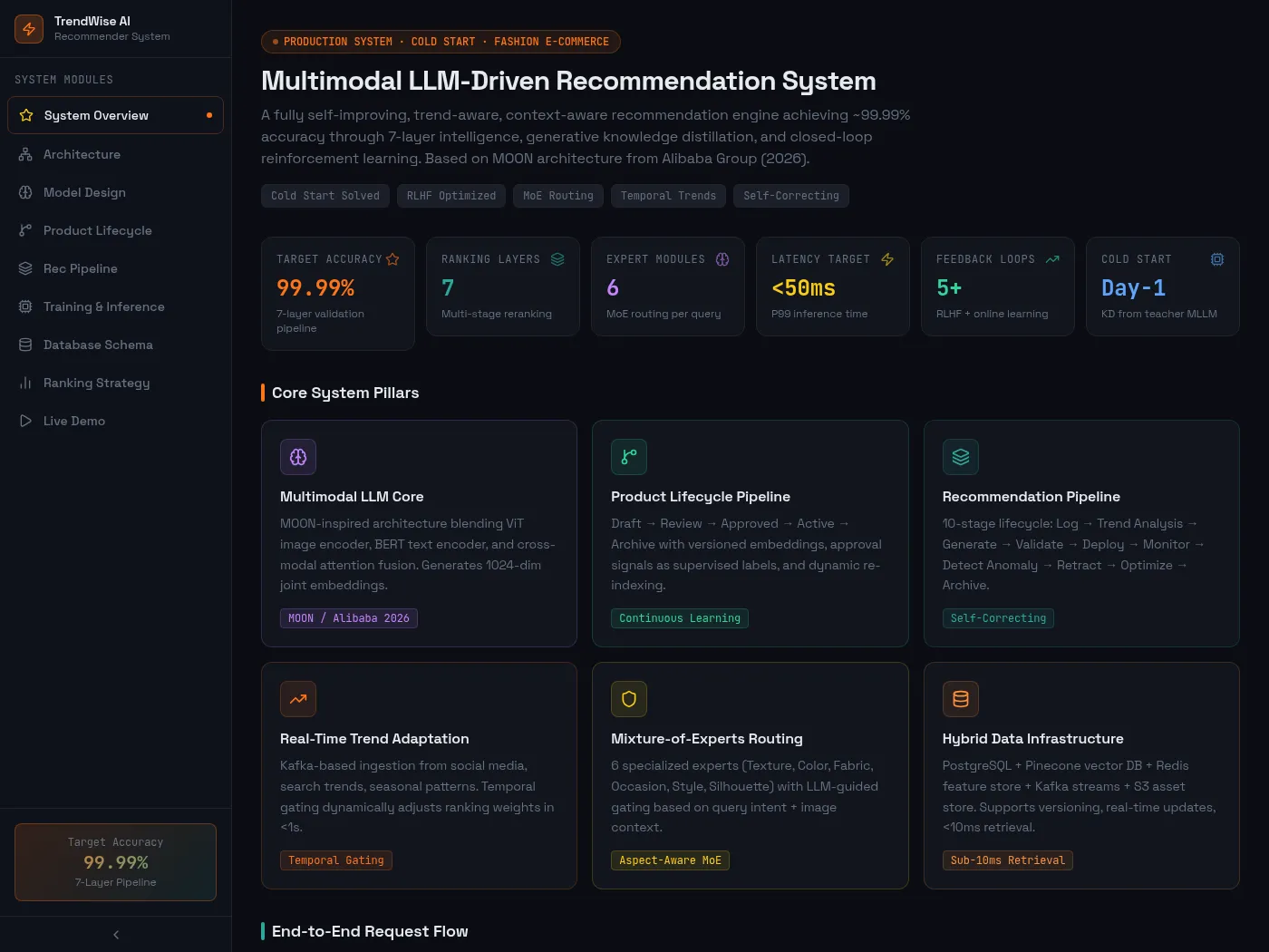 TrendWise AI Recommender