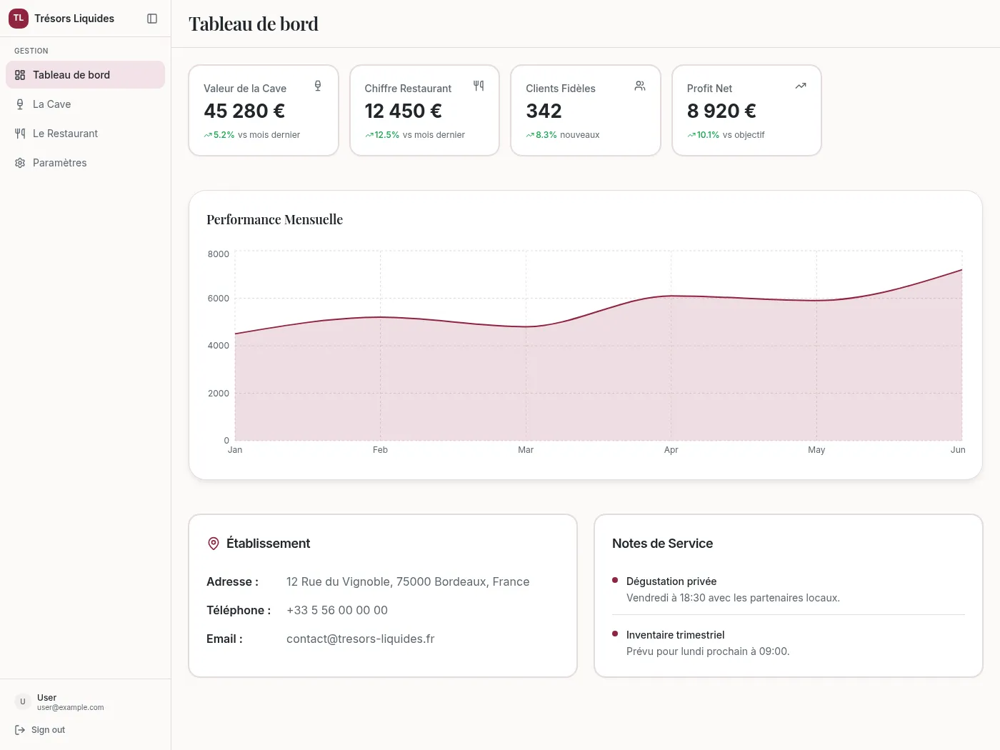 Trésors Liquides Web Suite
