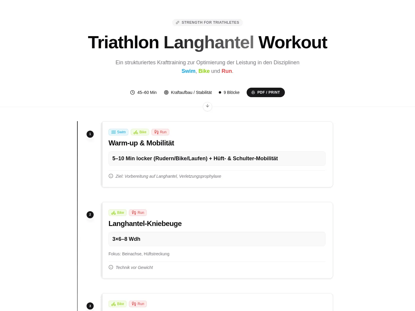 Triathlon Langhantel Timeline