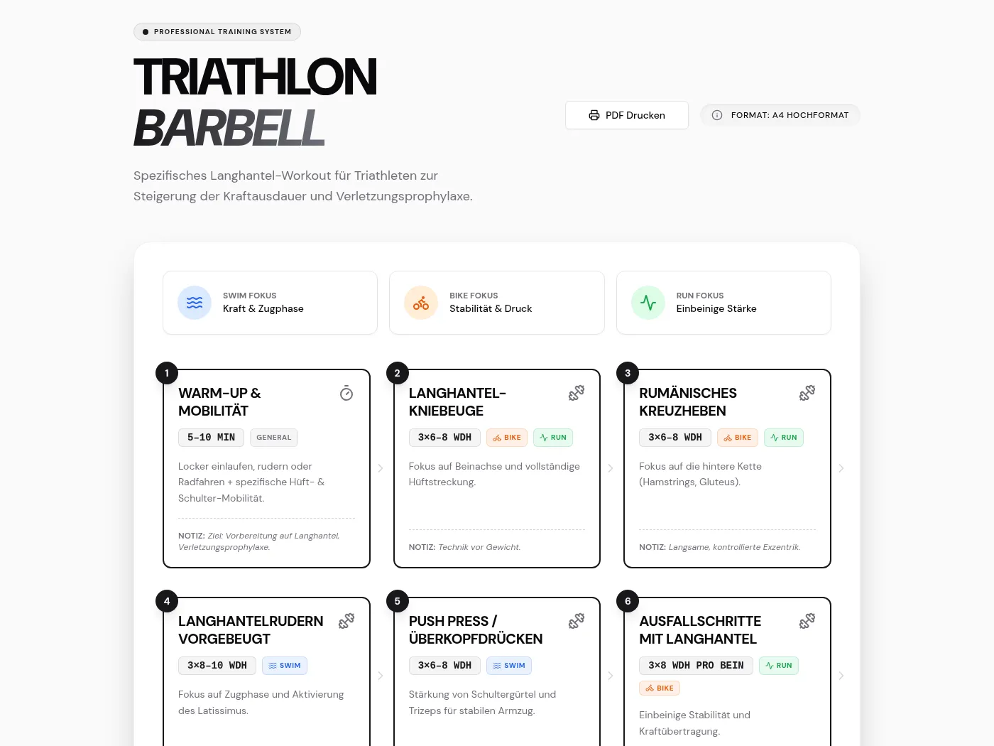Triathlon Barbell Workout Chart