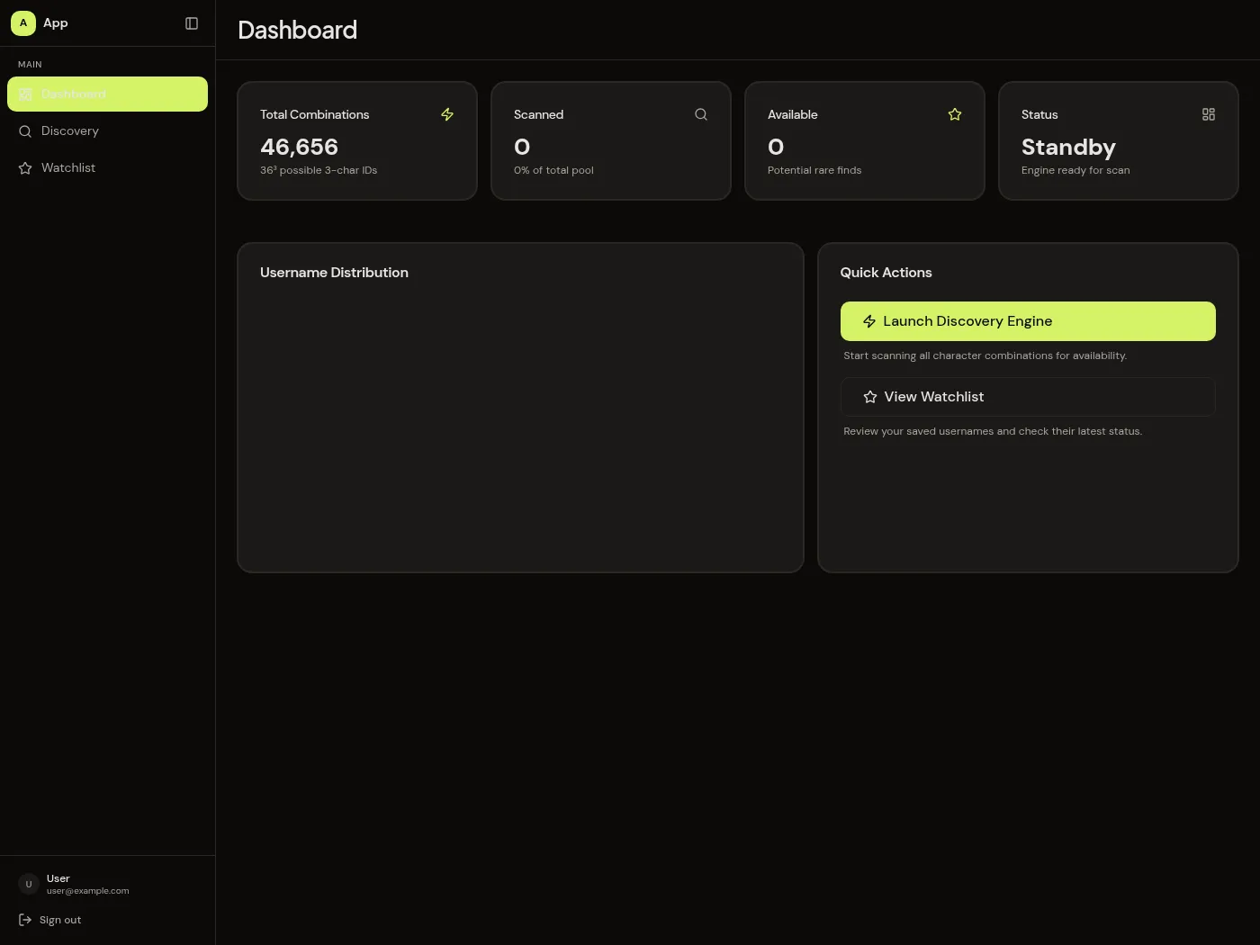 TriChar Username Bot