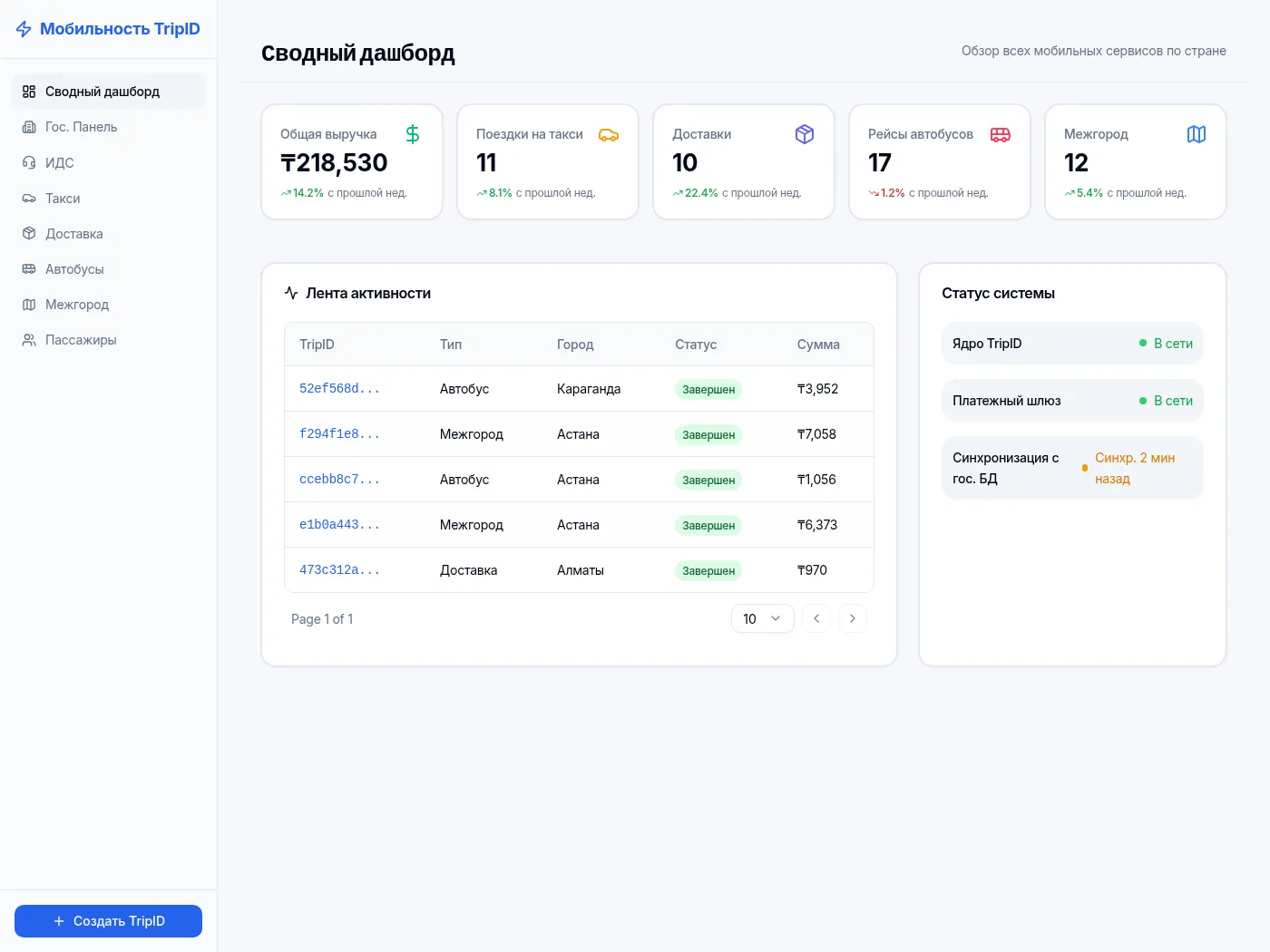 TripID Mobility Dashboard
