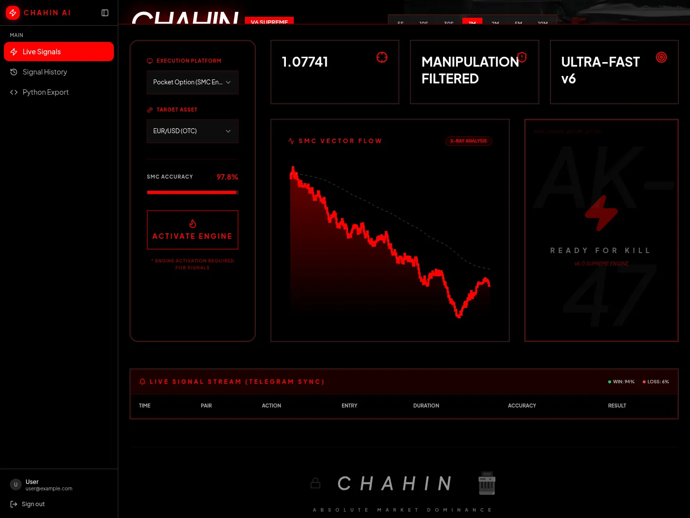 Triple Confirm Trading Bot