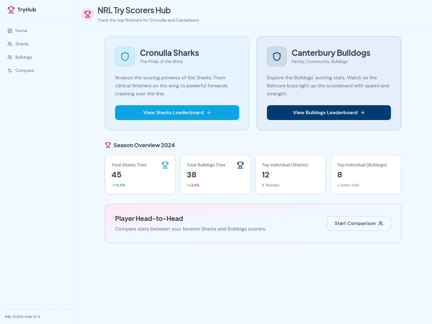 NRL Try Scorers Hub