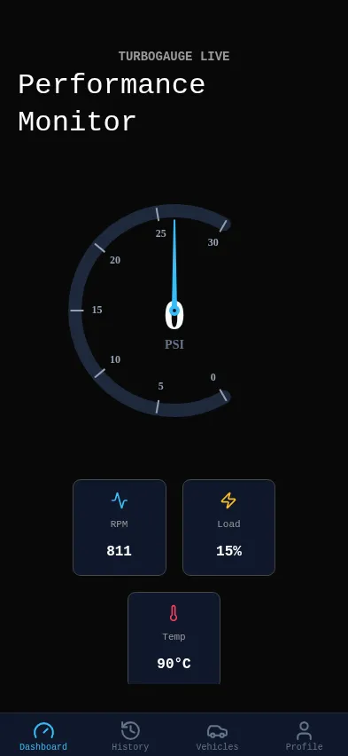 TurboGauge Mobile