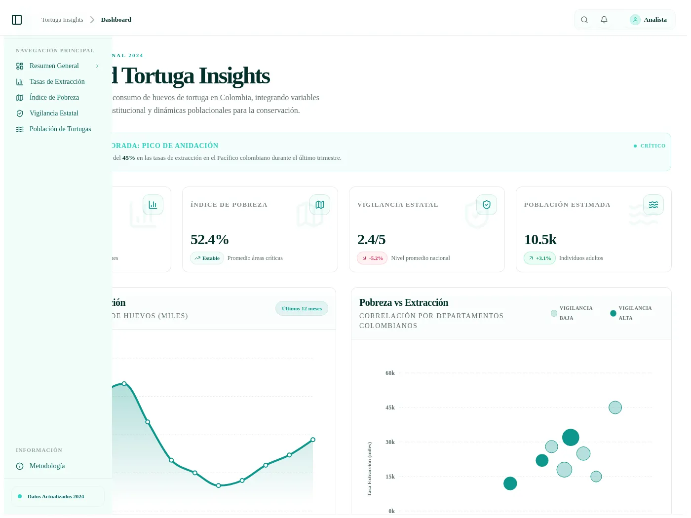 Tortuga Insights Dashboard