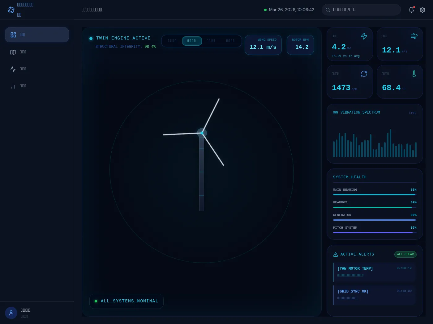 Twin Wind Monitor