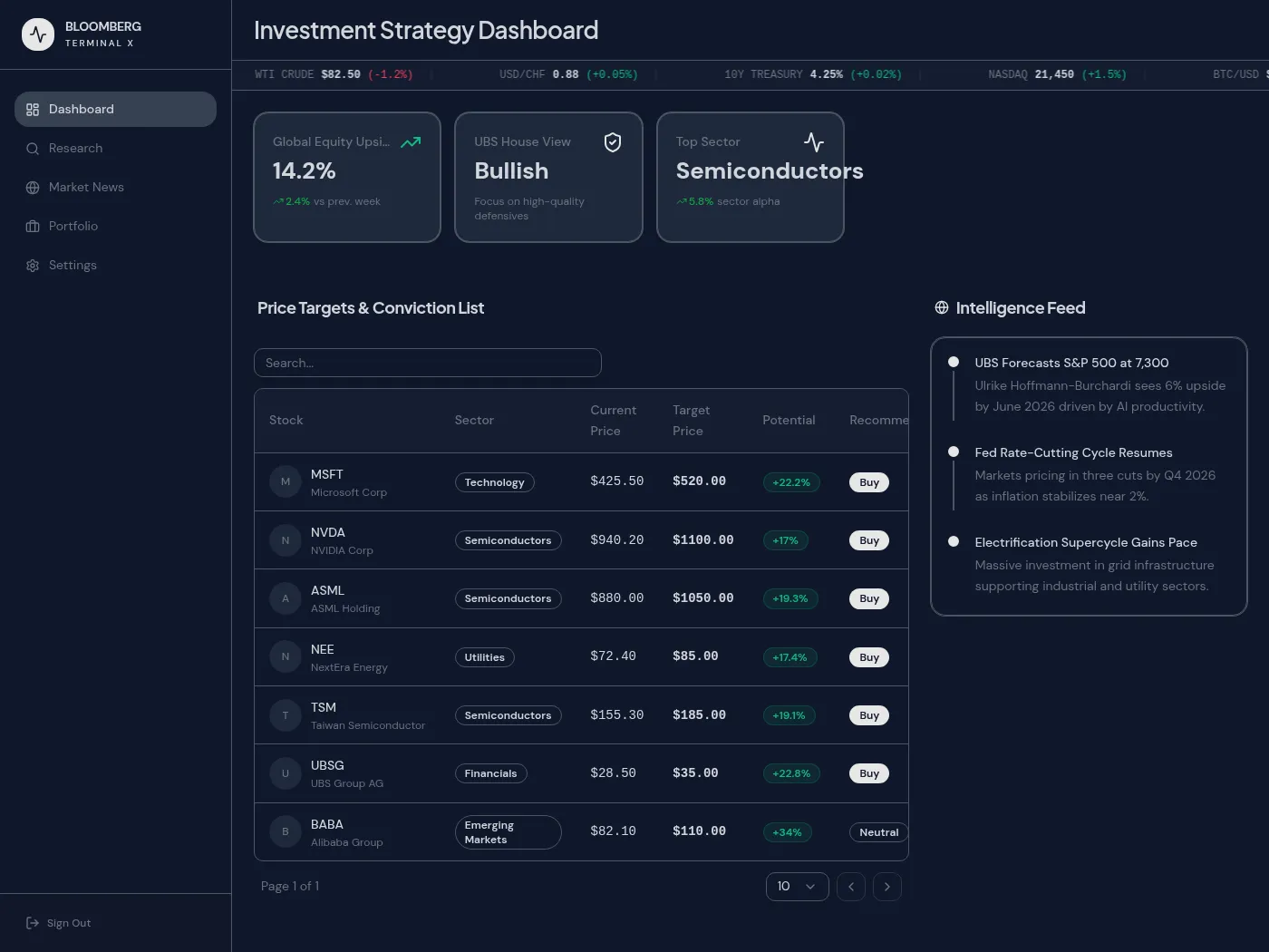 UBS Price Targets Dashboard