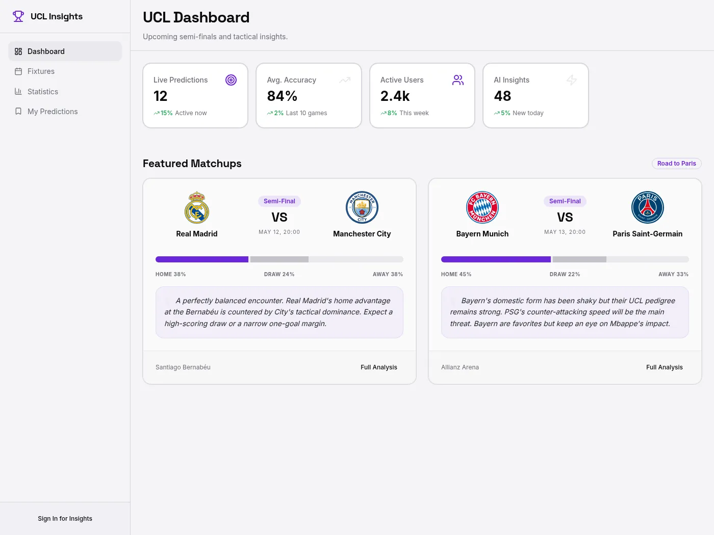Champions League Insights