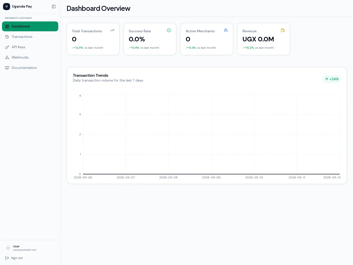 UG Mobile Payments API