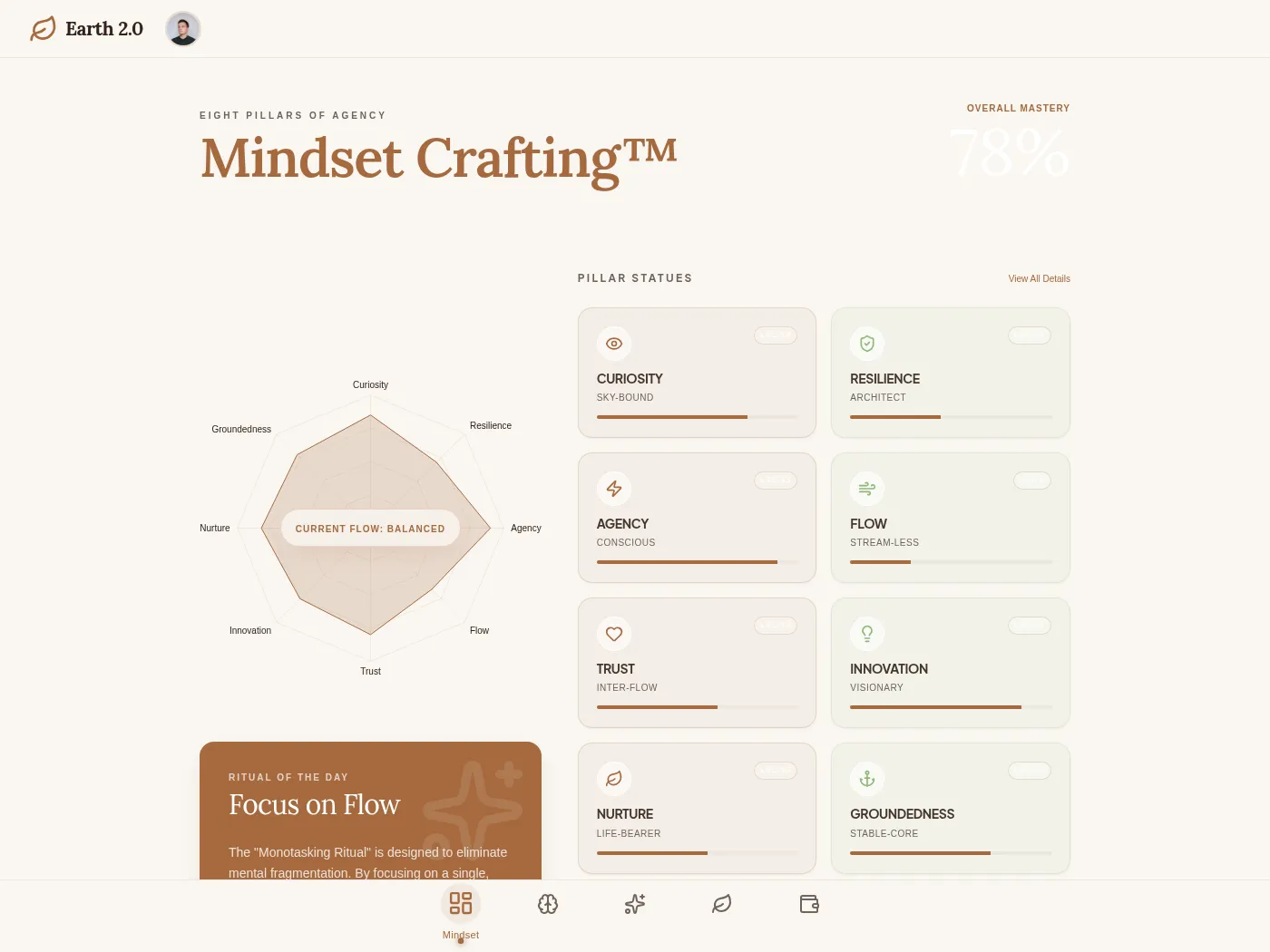 Redesign Refresh