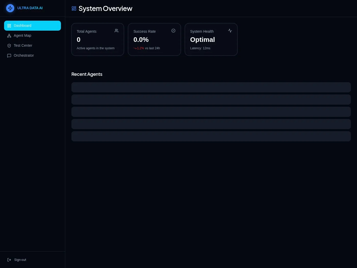 Ultra Data AI Connect