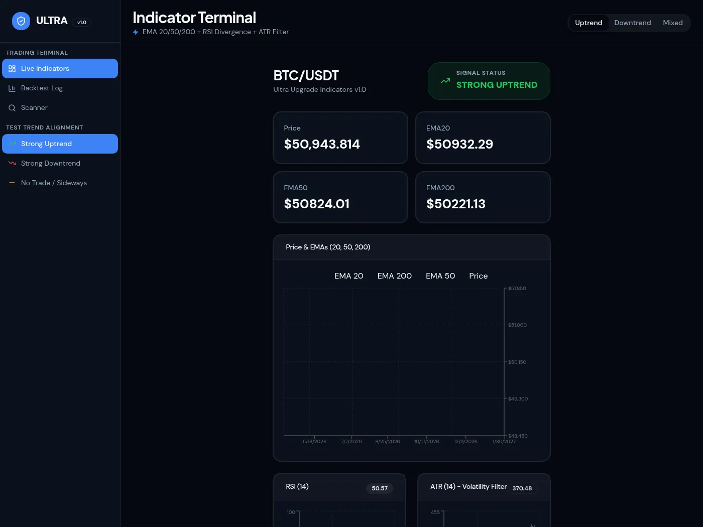 Ultra Upgrade Indicators