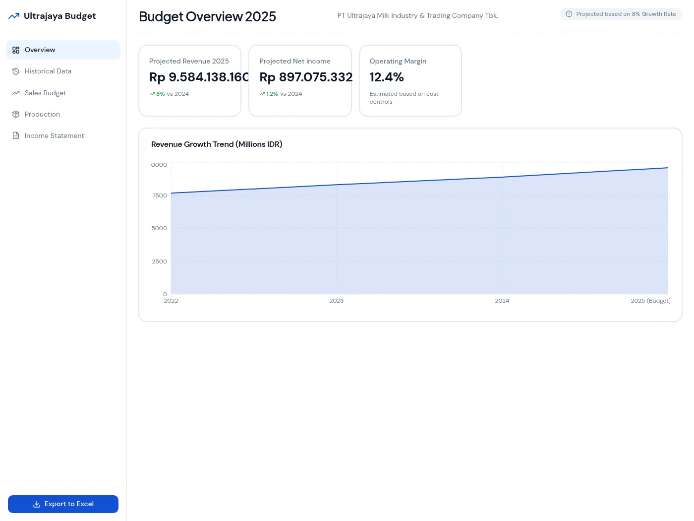 Ultrajaya Budget Builder