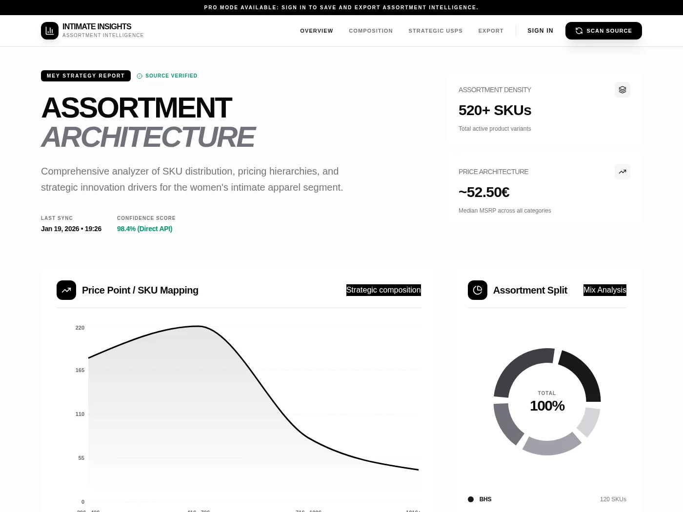 Intimate Insights Analyzer