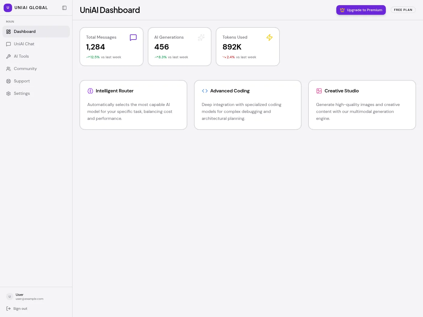 UniAI Global Platform
