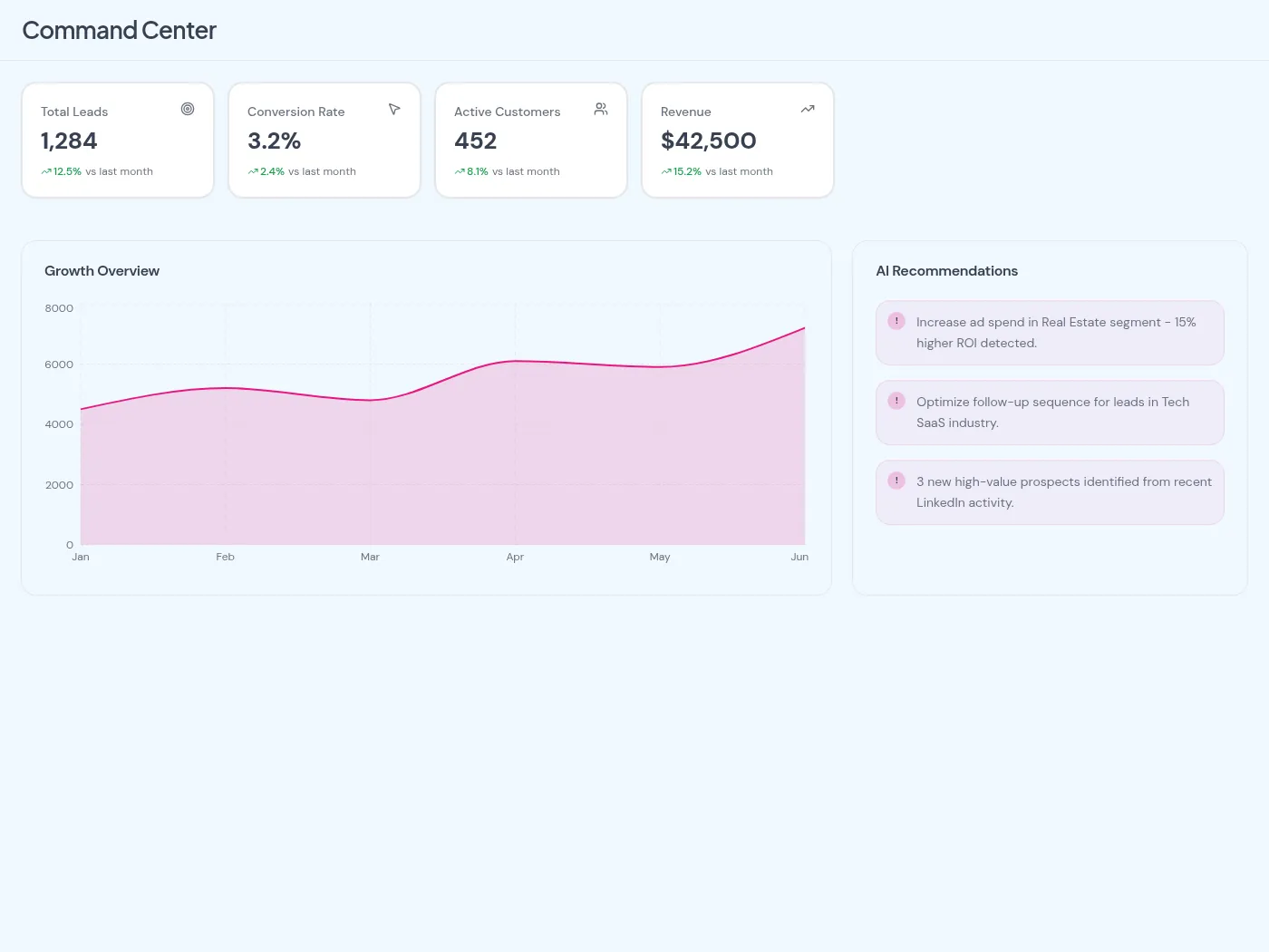 Unify360 Marketing Suite