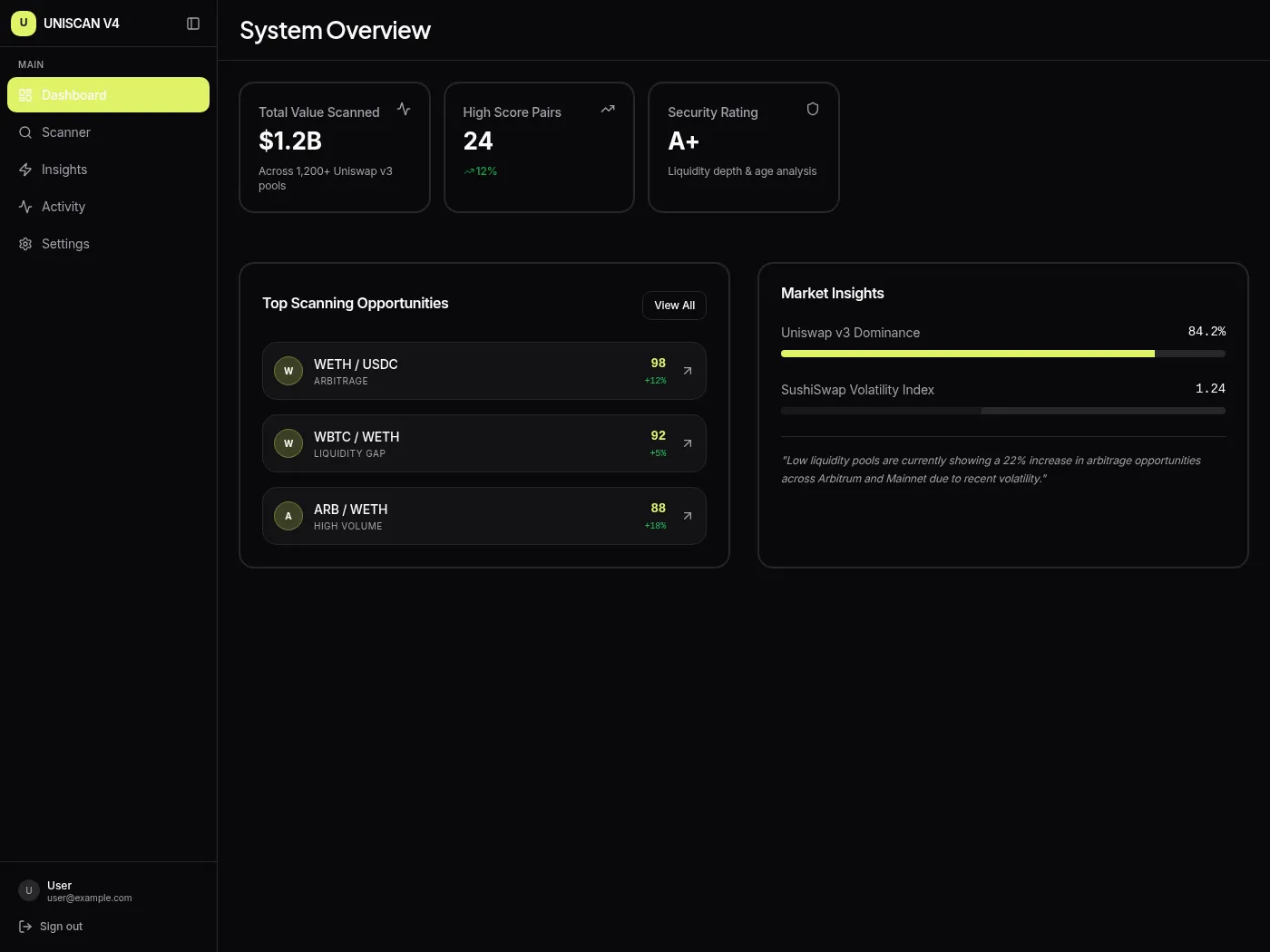 Uniswap Pool Scanner