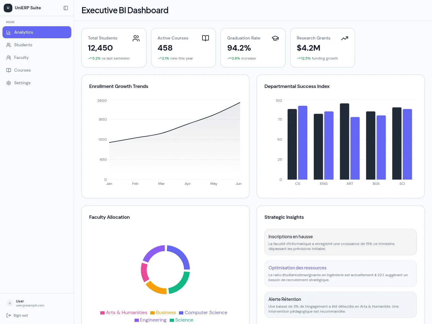 UniERP Intelligence Suite