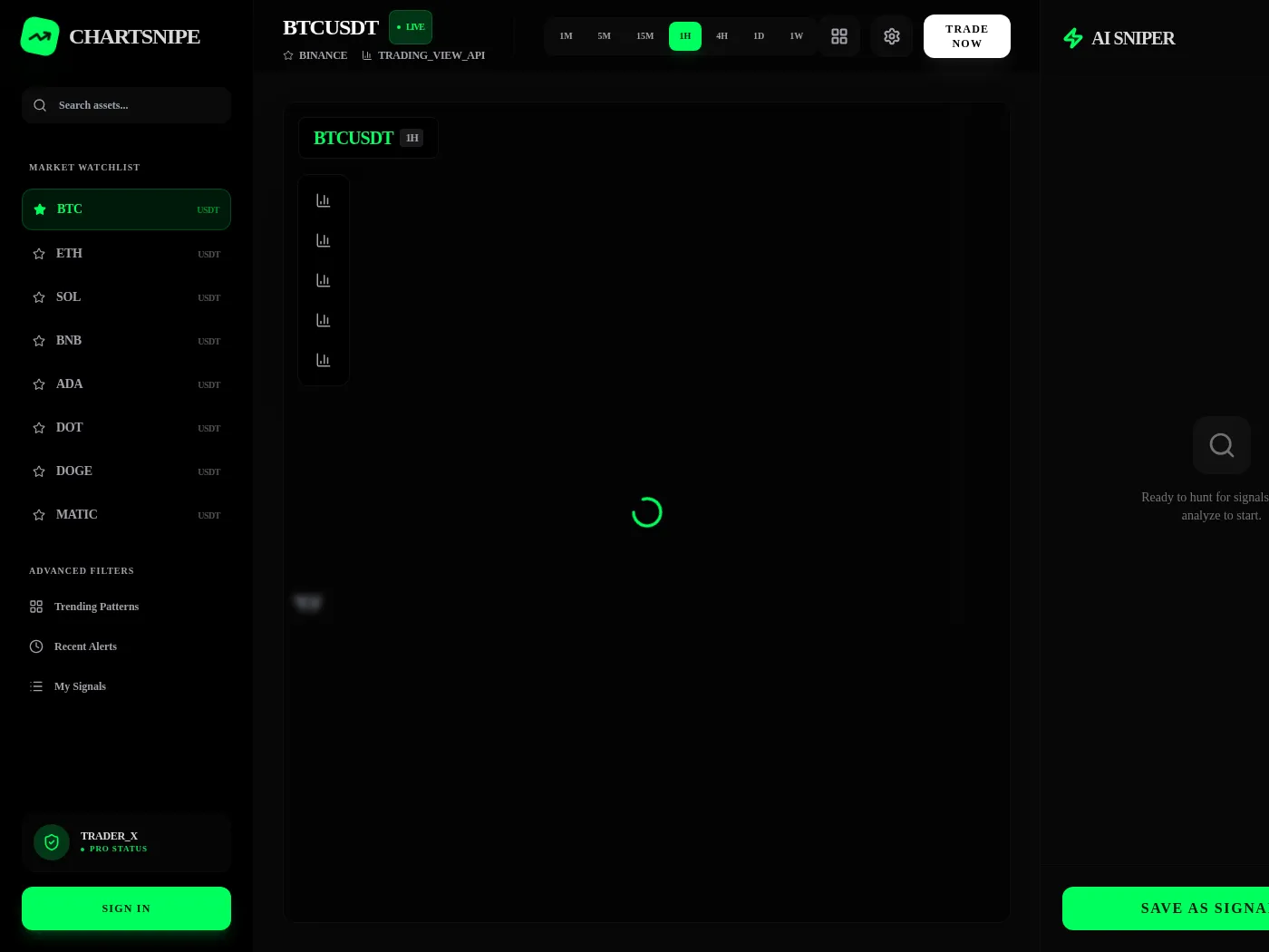OpenAI Chat Unleashed