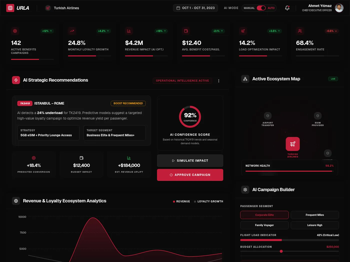Urla Executive AI Dashboard