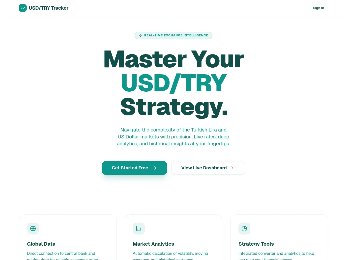 TRY/USD Rate Tracker