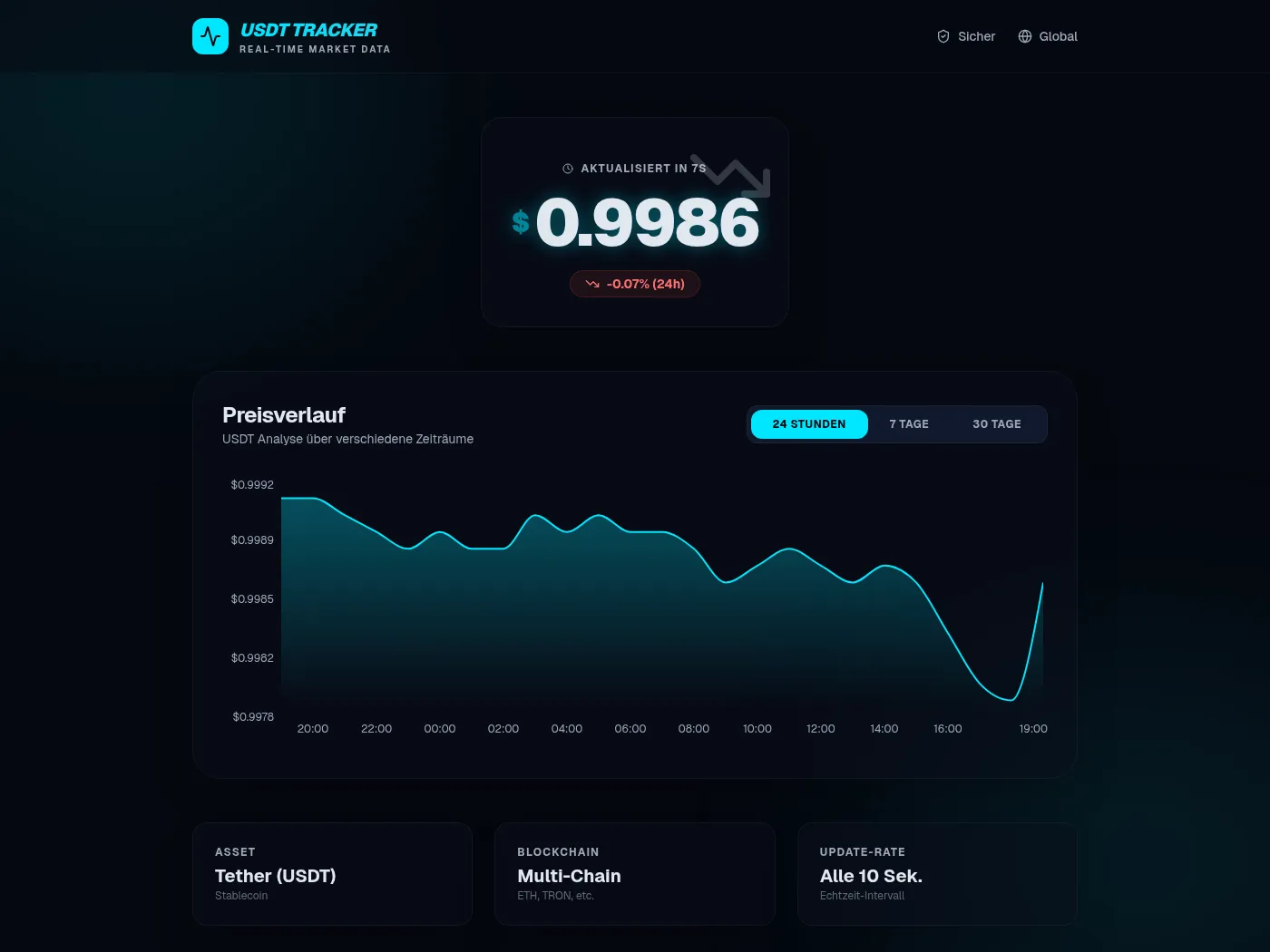 USDT Price Tracker