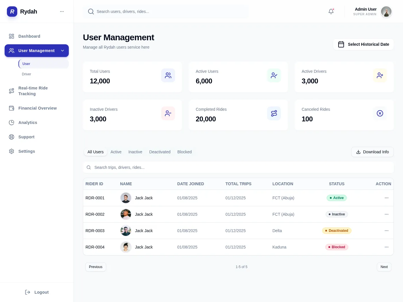 User Insight Dashboard