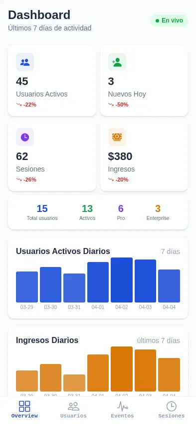 User Usage Dashboard