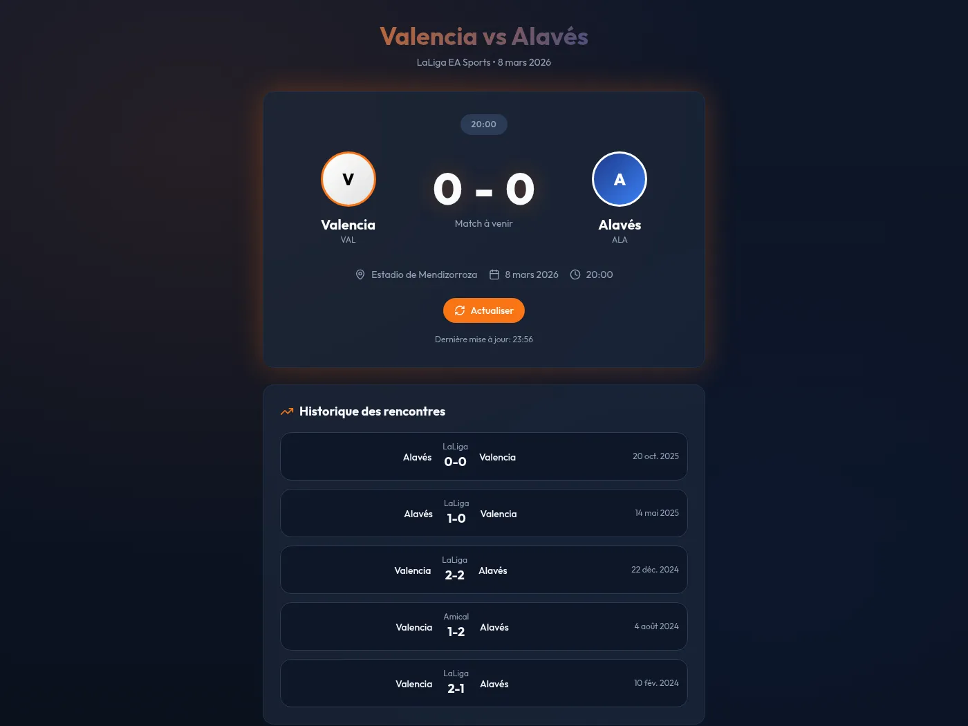 Valencia vs Alaves Score