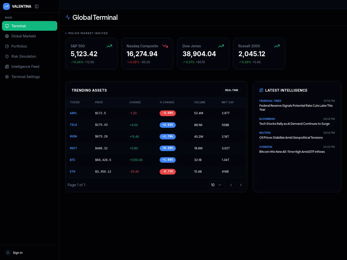 Valentina Finance Terminal