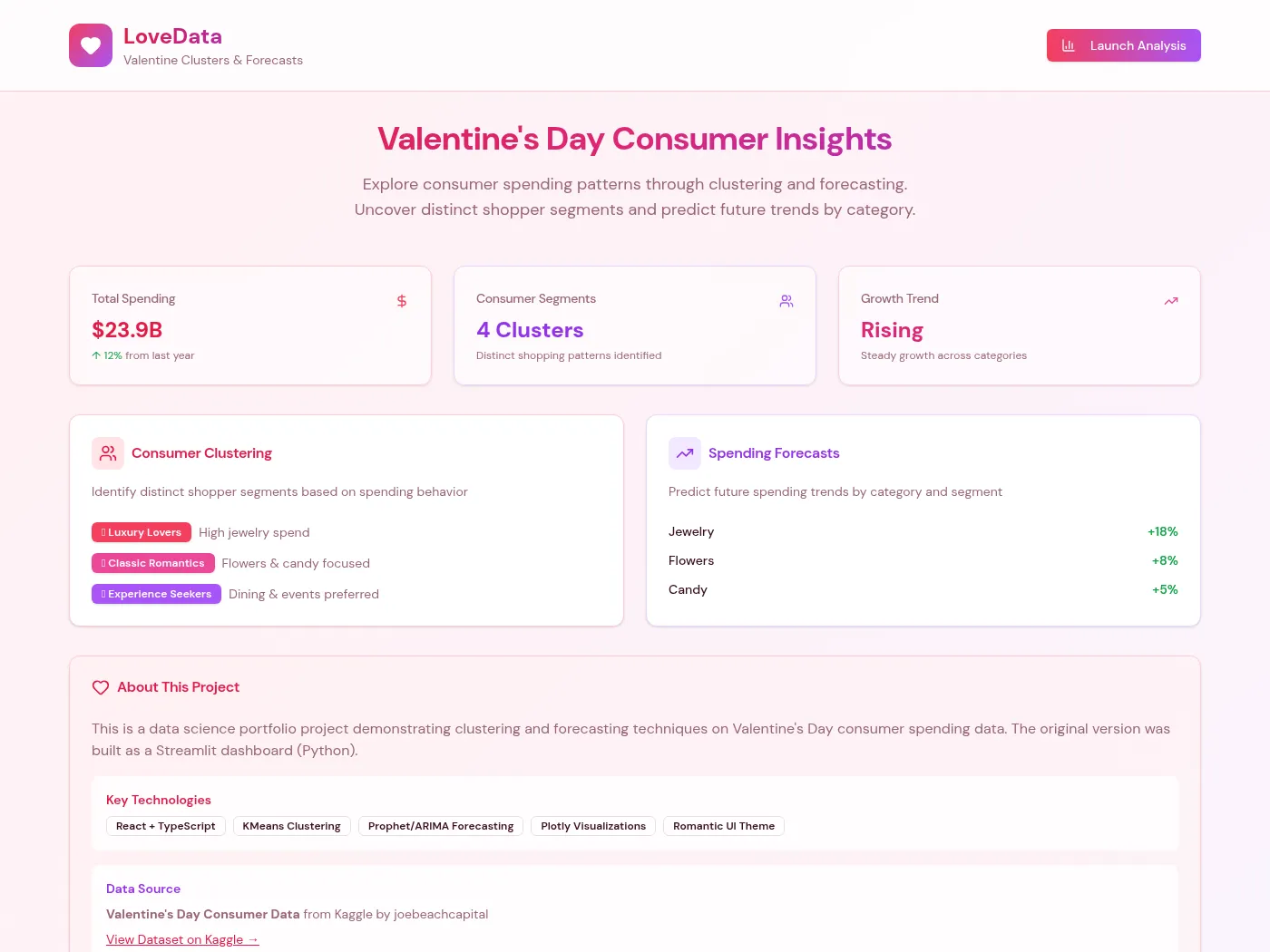 LoveData: Valentine Clusters