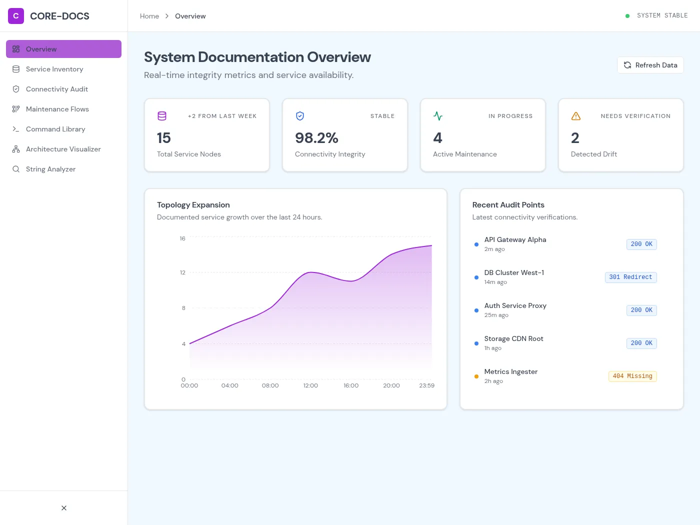 VanguardRisk Dashboard