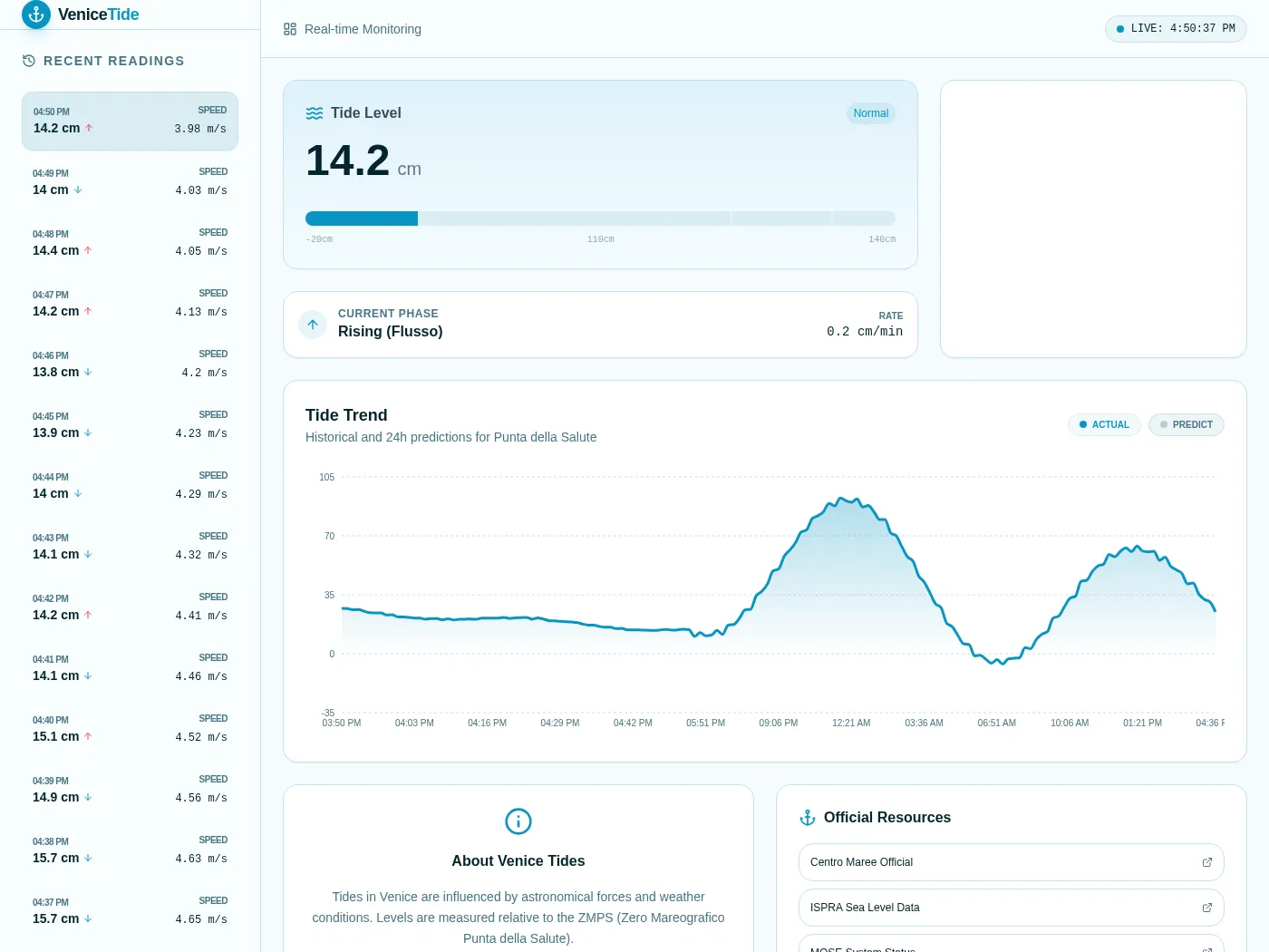 Venice Tide Tracker