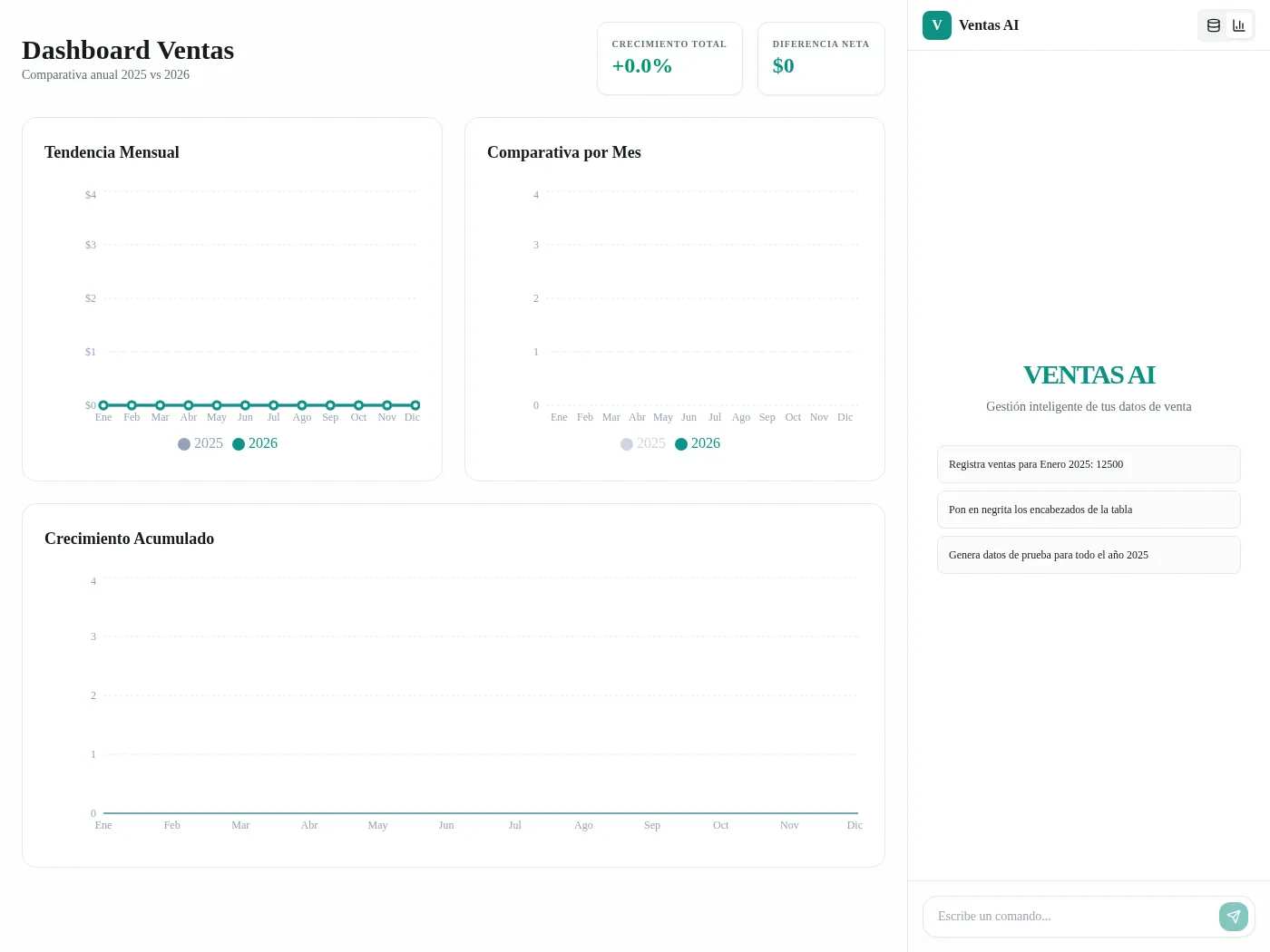 Ventas Comparativas Dashboard