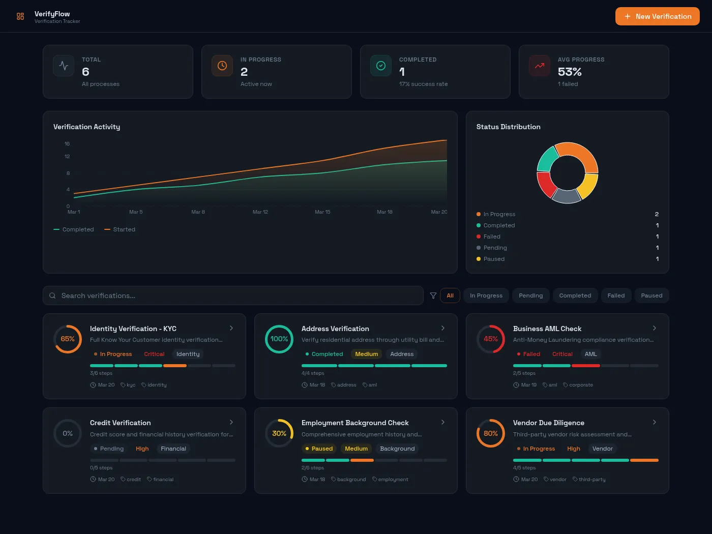 VerifyFlow Tracker
