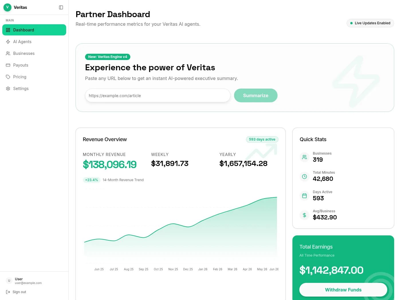 Veritas AI Summaries