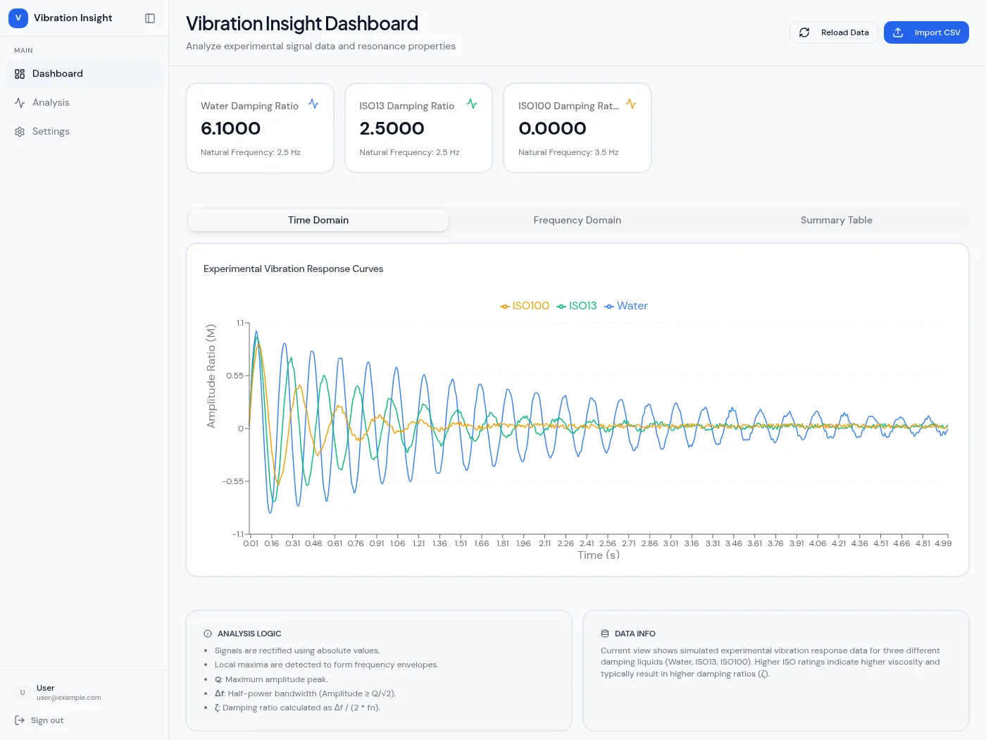 Vibration Insight Dashboard