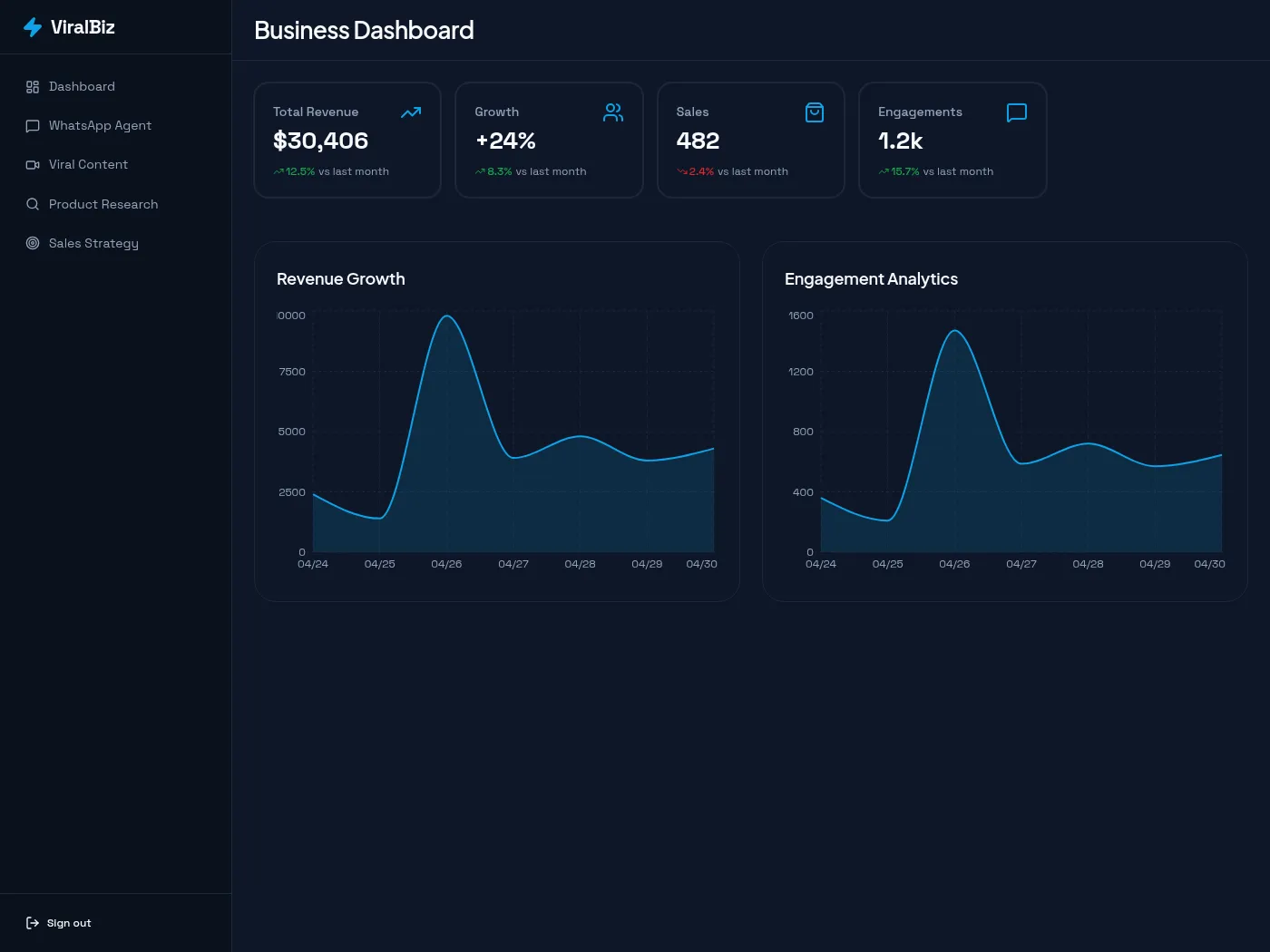 ViralBiz AI Agent