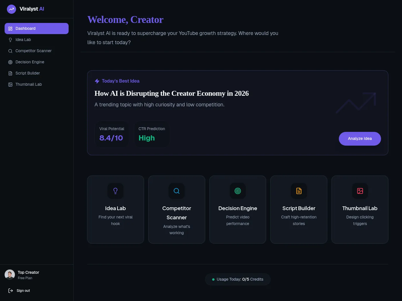 Viralyst AI