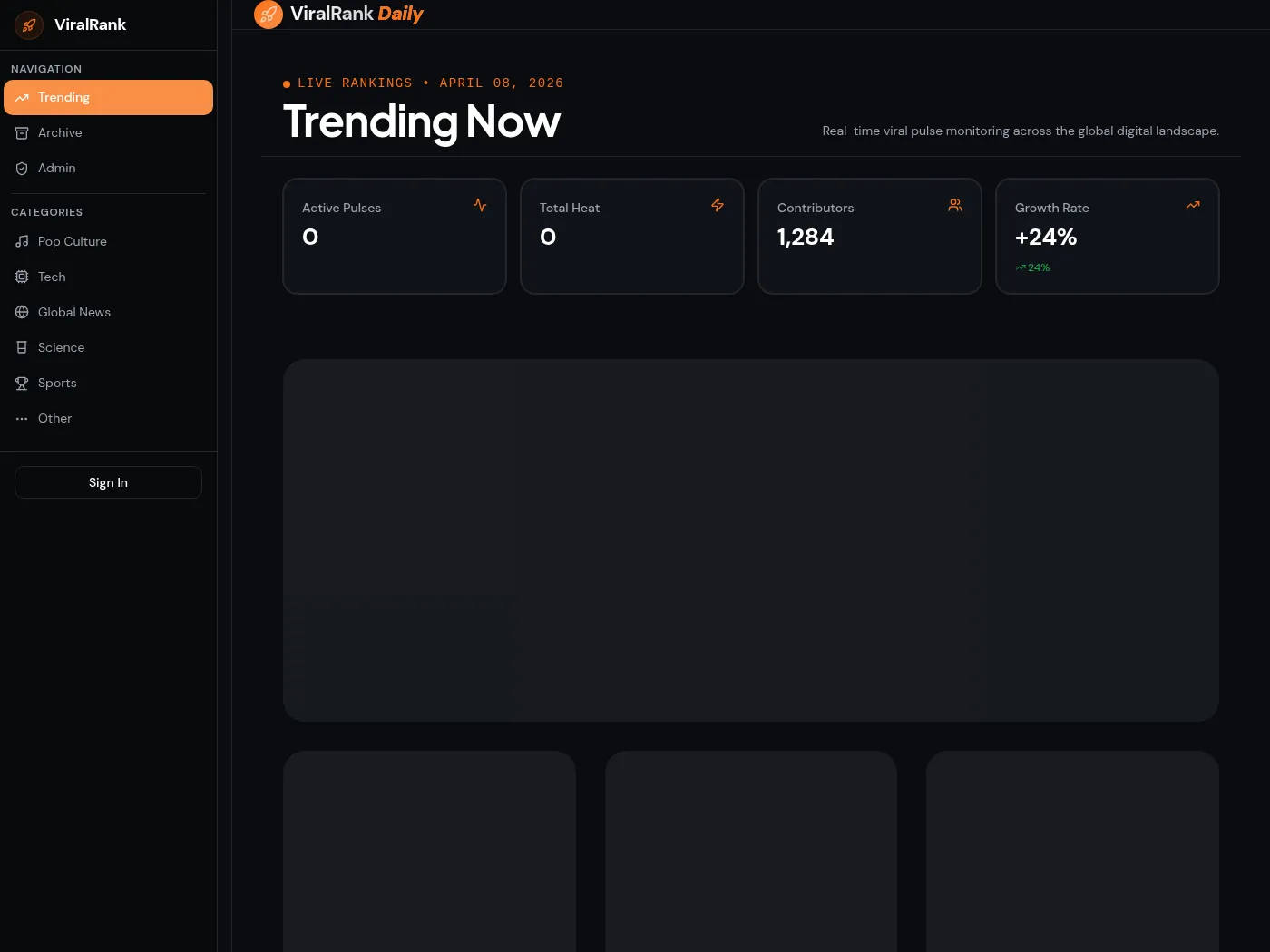 ViralRank Daily