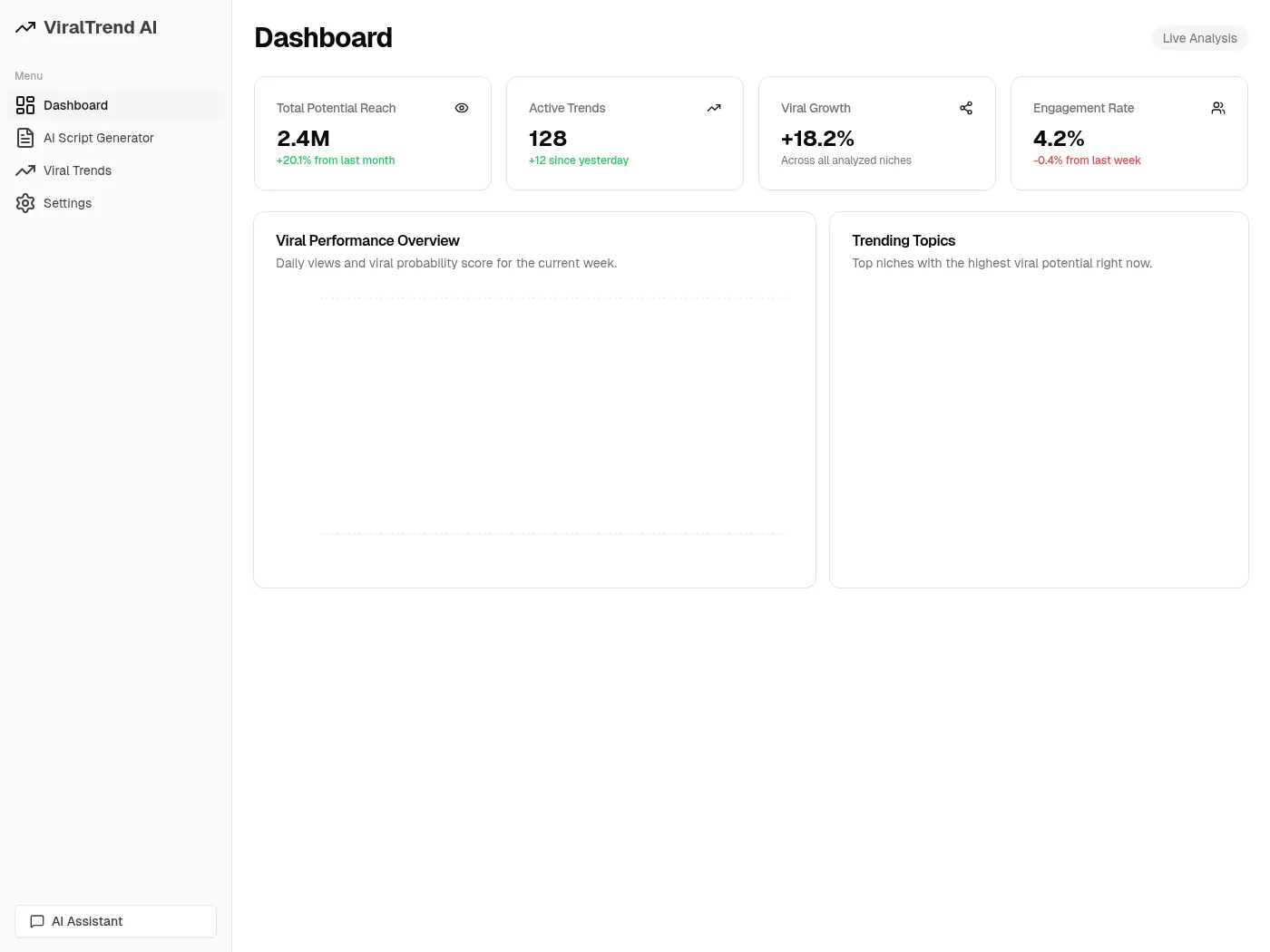 ViralTrend AI Analyzer