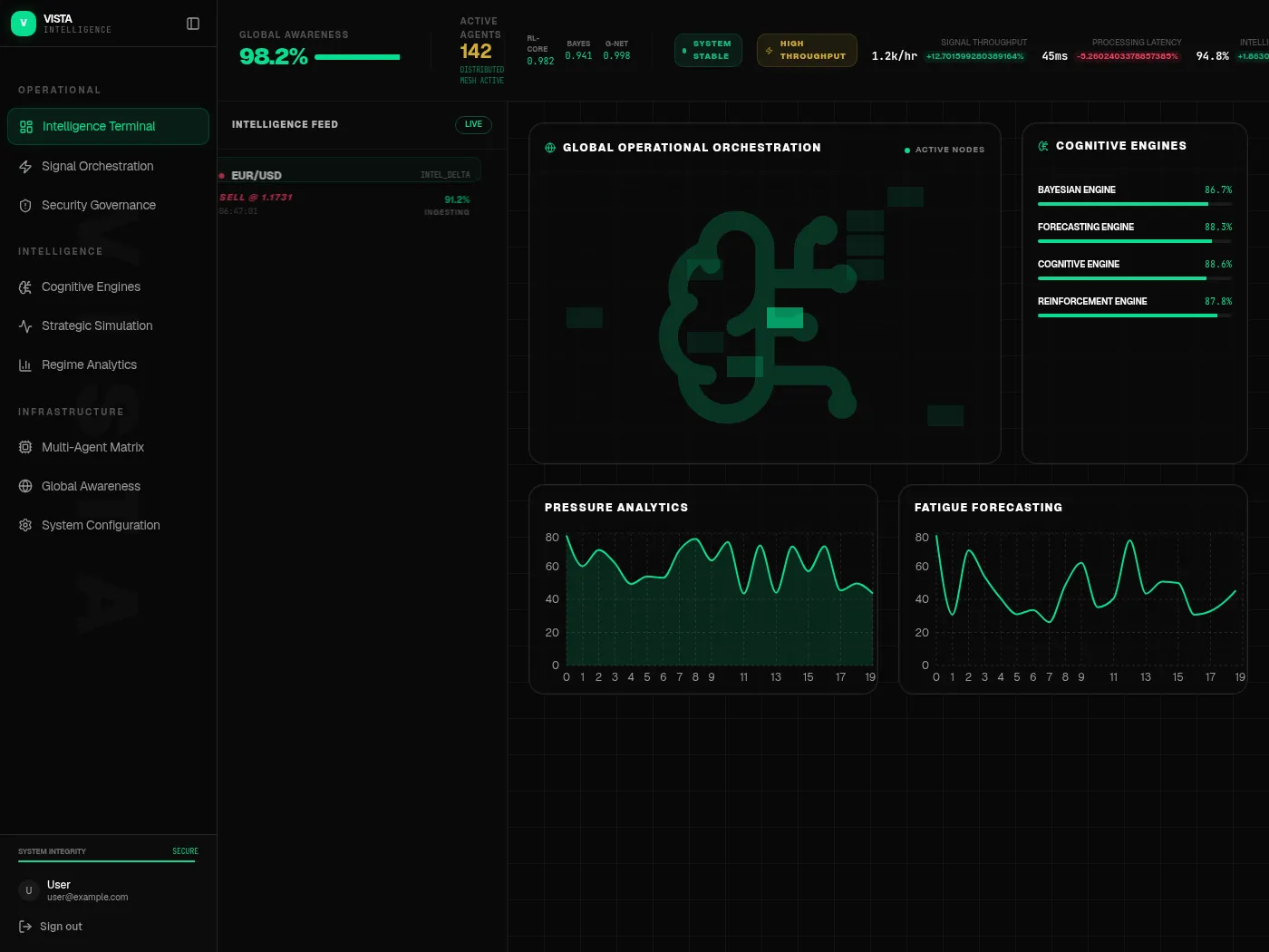 VISTA Intelligence Terminal