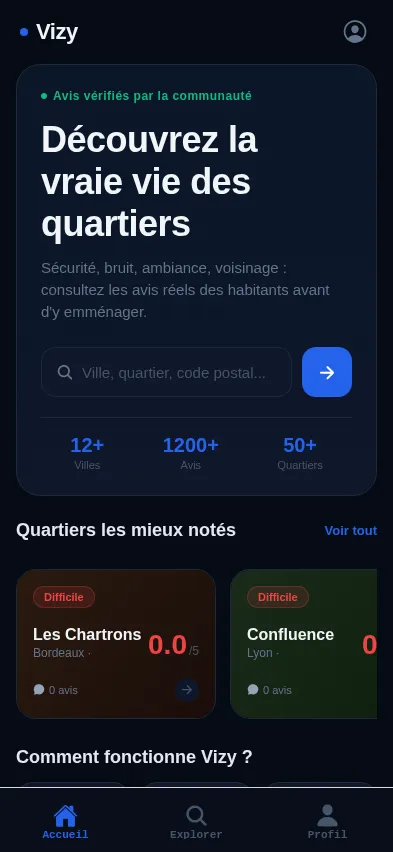 Vizy Neighborhood Insights